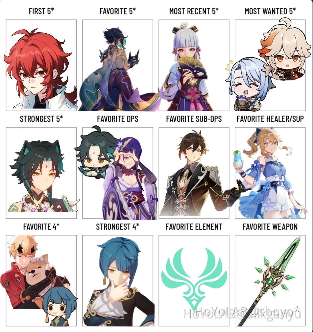 Genshin Character Sheet! Genshin Impact | HoYoLAB