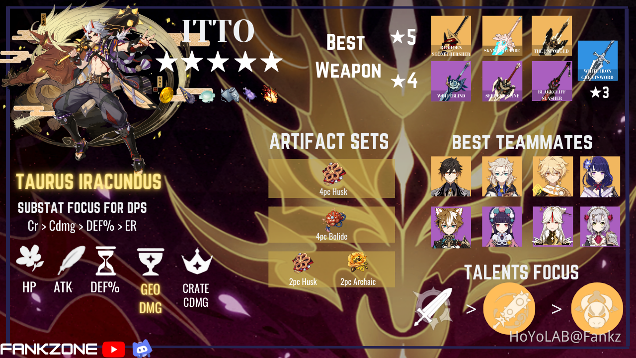 Arataki Itto 2.7 Build Guide Genshin Impact | HoYoLAB