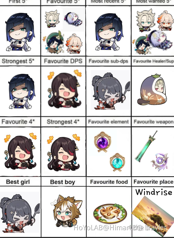 Genshin character chart? Genshin Impact | HoYoLAB