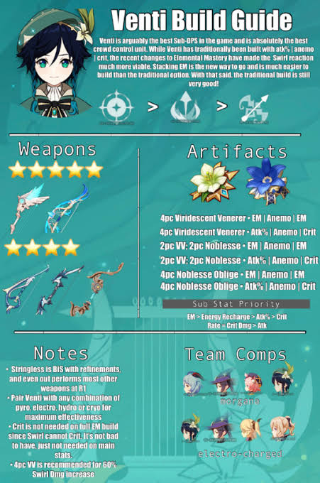 Venti Guide 🍎🍎 Genshin Impact | HoYoLAB