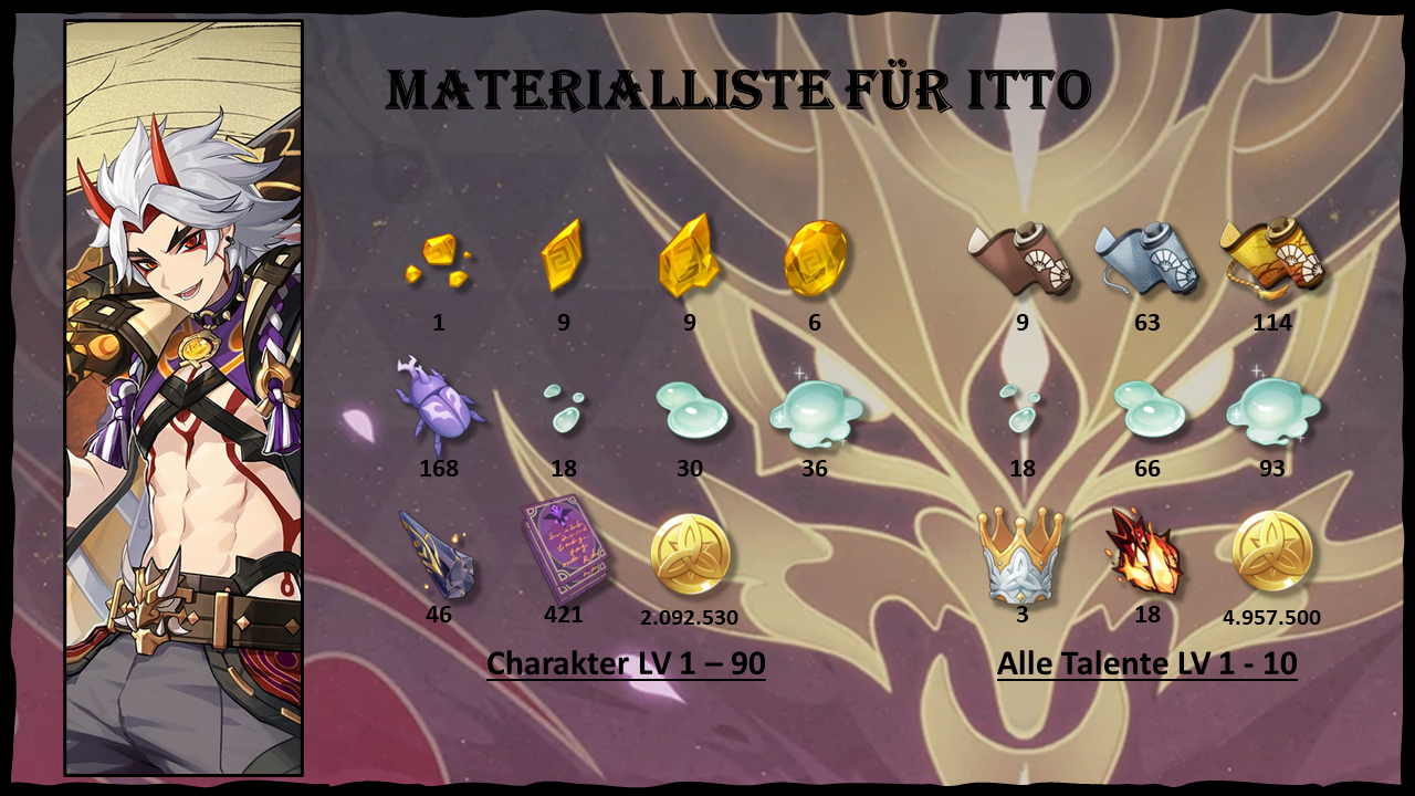 Material Infografik für Arataki Itto, Kuki Shinobu, Chongyun und Gorou ...