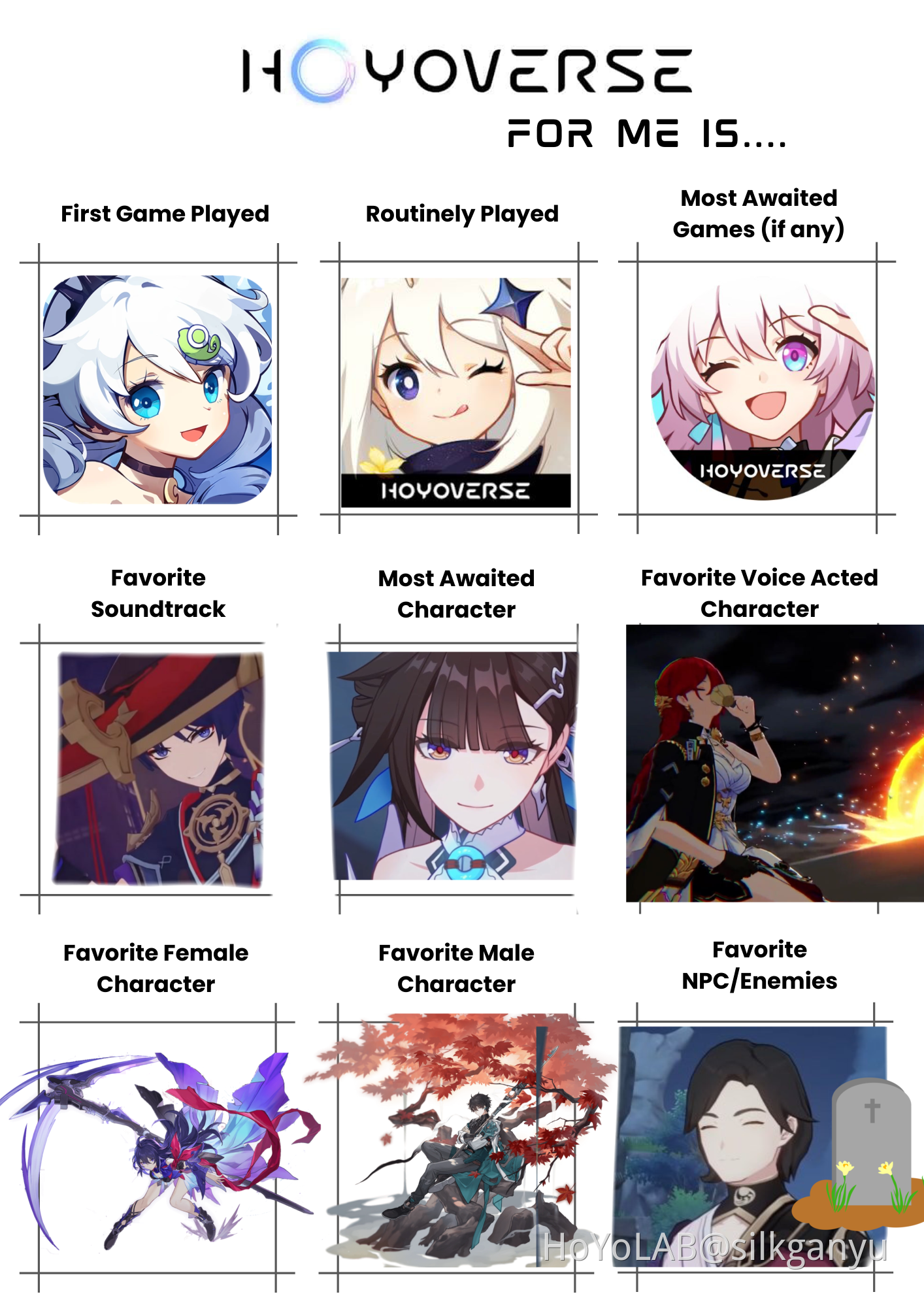 Hoyoverse for me is.. | HoYoLAB