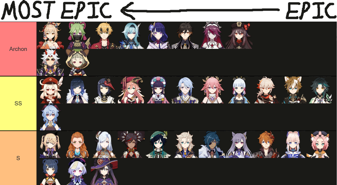 Character Demo/Teaser Themes Tier List Genshin Impact | HoYoLAB
