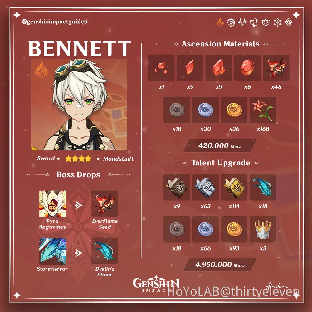 bennett best weapon support