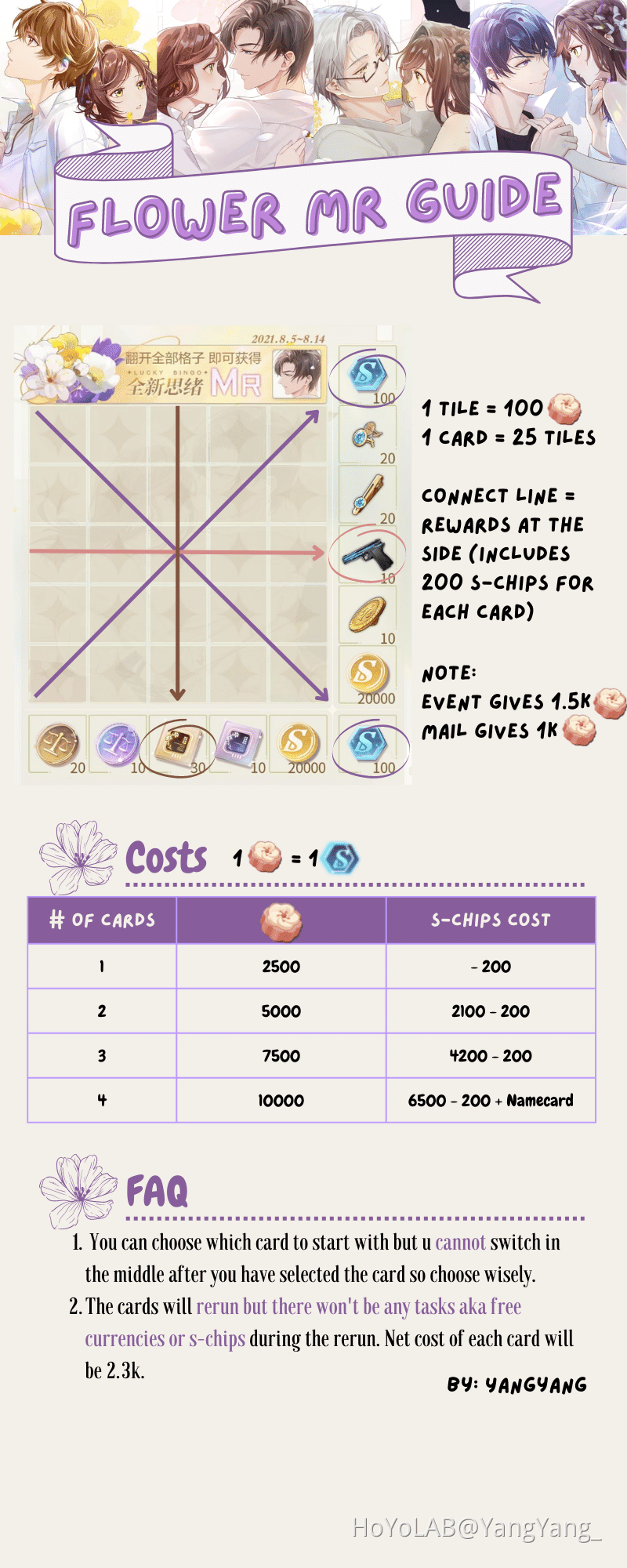 🌸 Code of Flowers 🌸 Guide~ Tears of Themis | HoYoLAB