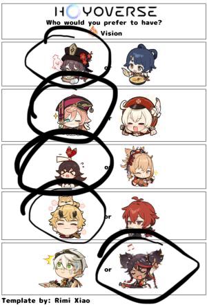 My favorite Pyro characters!! Genshin Impact | HoYoLAB