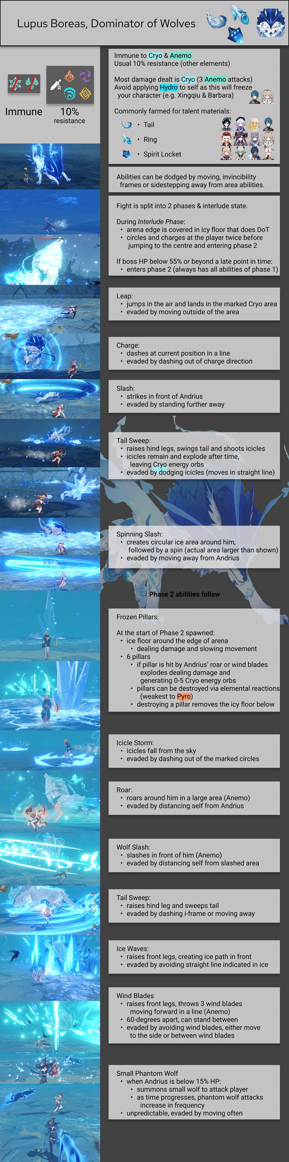 Boss Guide: Andrius/Lupus Boreas, Dominator of Wolves (Wolf of the ...