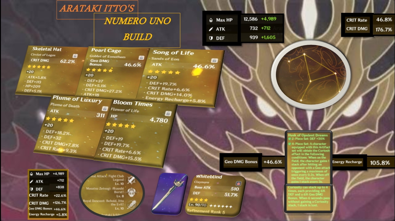 My ITTO'S build Genshin Impact | HoYoLAB