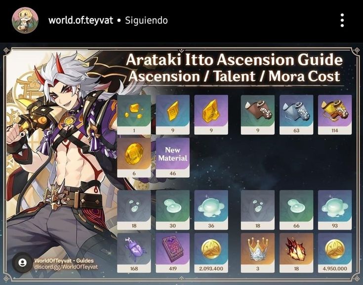 Itto guide Genshin Impact | HoYoLAB