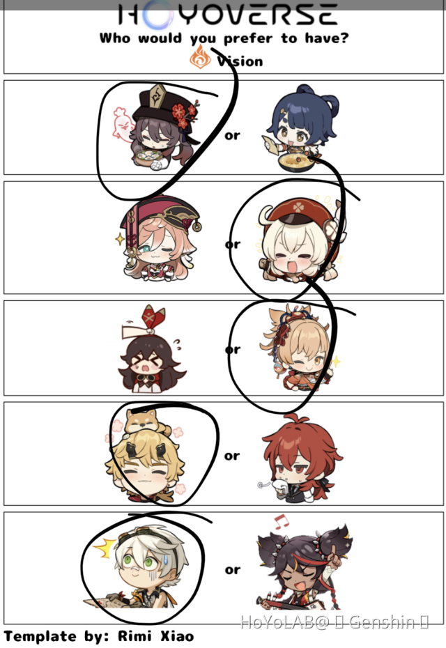 3 Words: I Hate Diluc :) | Genshin Impact | HoYoLAB