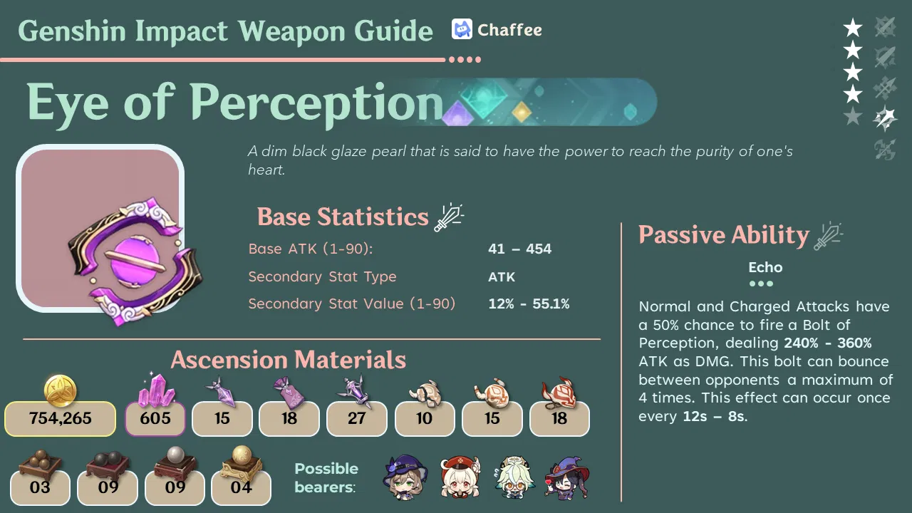 Eye of Perception | Weapon Guide Genshin Impact | HoYoLAB