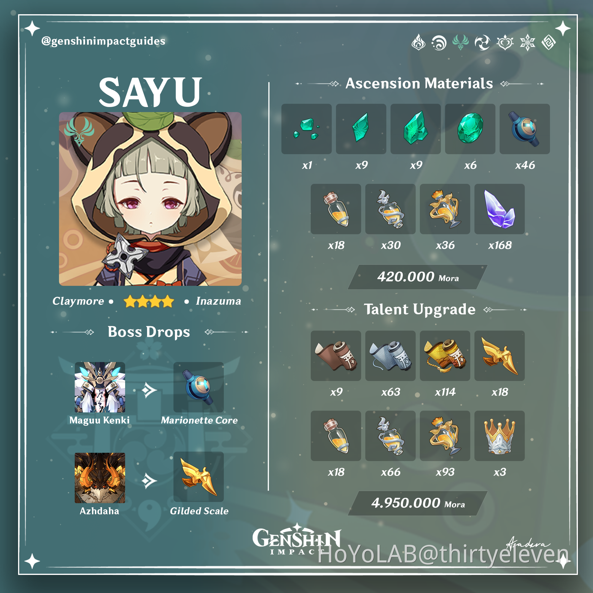 Sayu Best Build | Genshin Impact | HoYoLAB