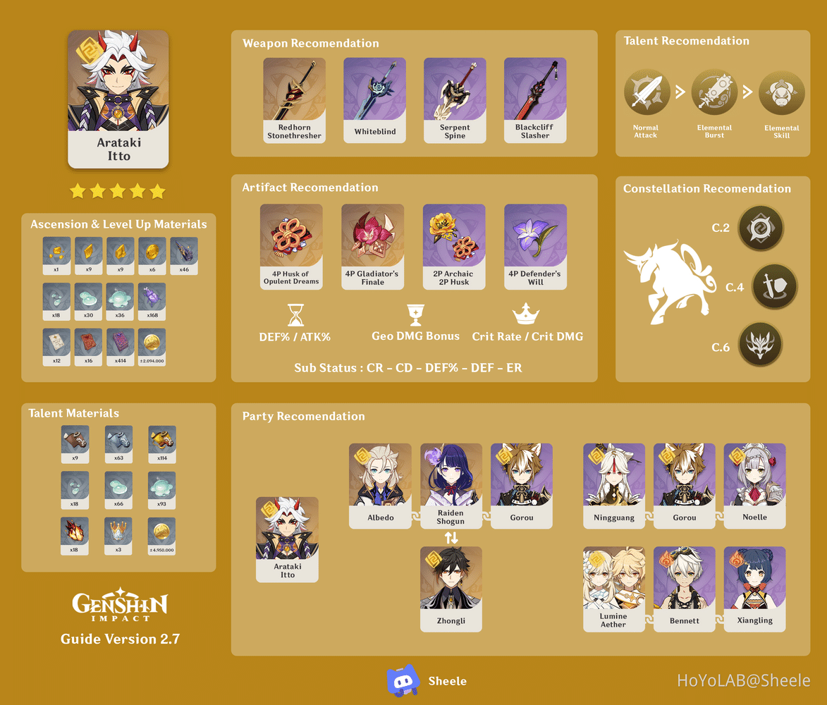 [Version 2.7] Mini Guide Arataki Itto, Kuki Shinobu, Gorou, & Chongyun ...