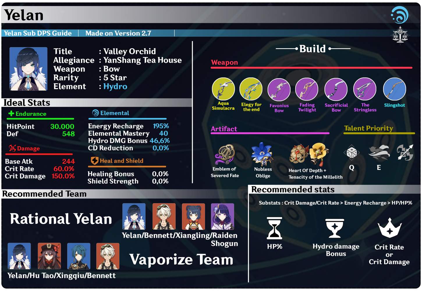 (Version 2.7) Yelan Build & Guide Genshin Impact | HoYoLAB