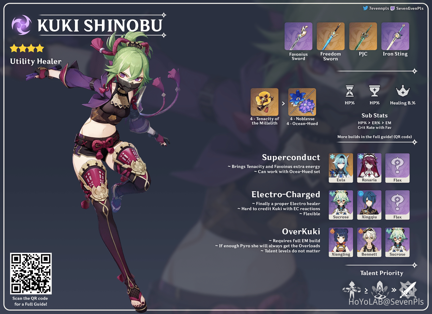 [2.7] Kuki Shinobu ~ Advanced Guide [Weapon Comparison, Tips, Artifacts ...