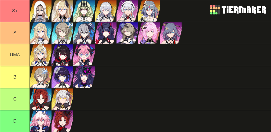 Honkai tier list rank S Honkai Impact 3rd | HoYoLAB