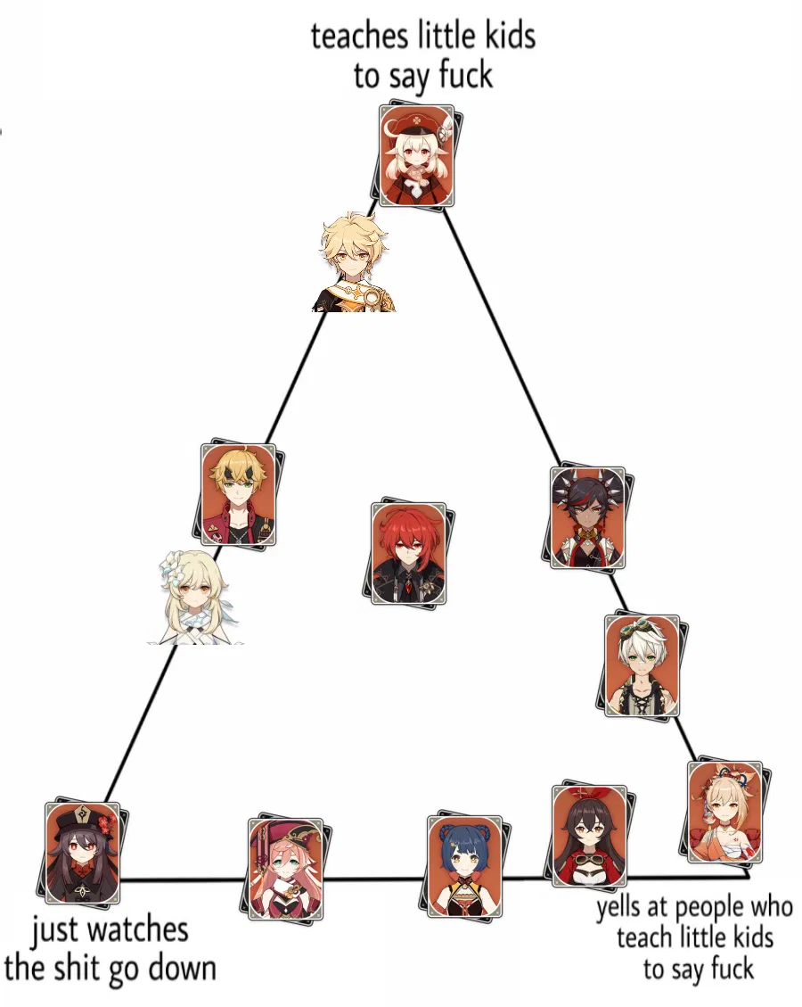 Alignment Chart: Vision Edition Genshin Impact | HoYoLAB