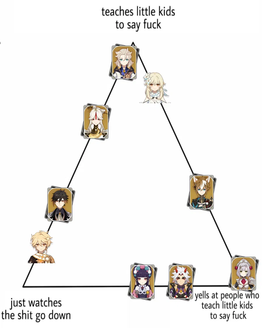 Alignment Chart: Vision Edition Genshin Impact | HoYoLAB