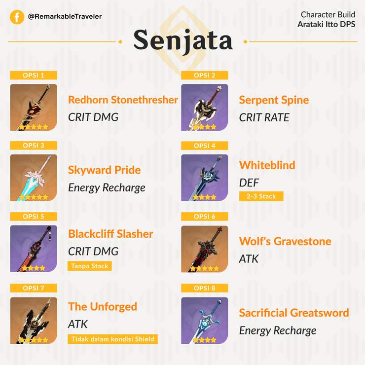 [Mini Guide] Character Build: Arataki Itto DPS [Build Karakter Arataki ...