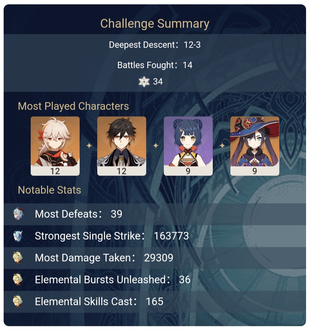 14 battles is enough. Genshin Impact | HoYoLAB