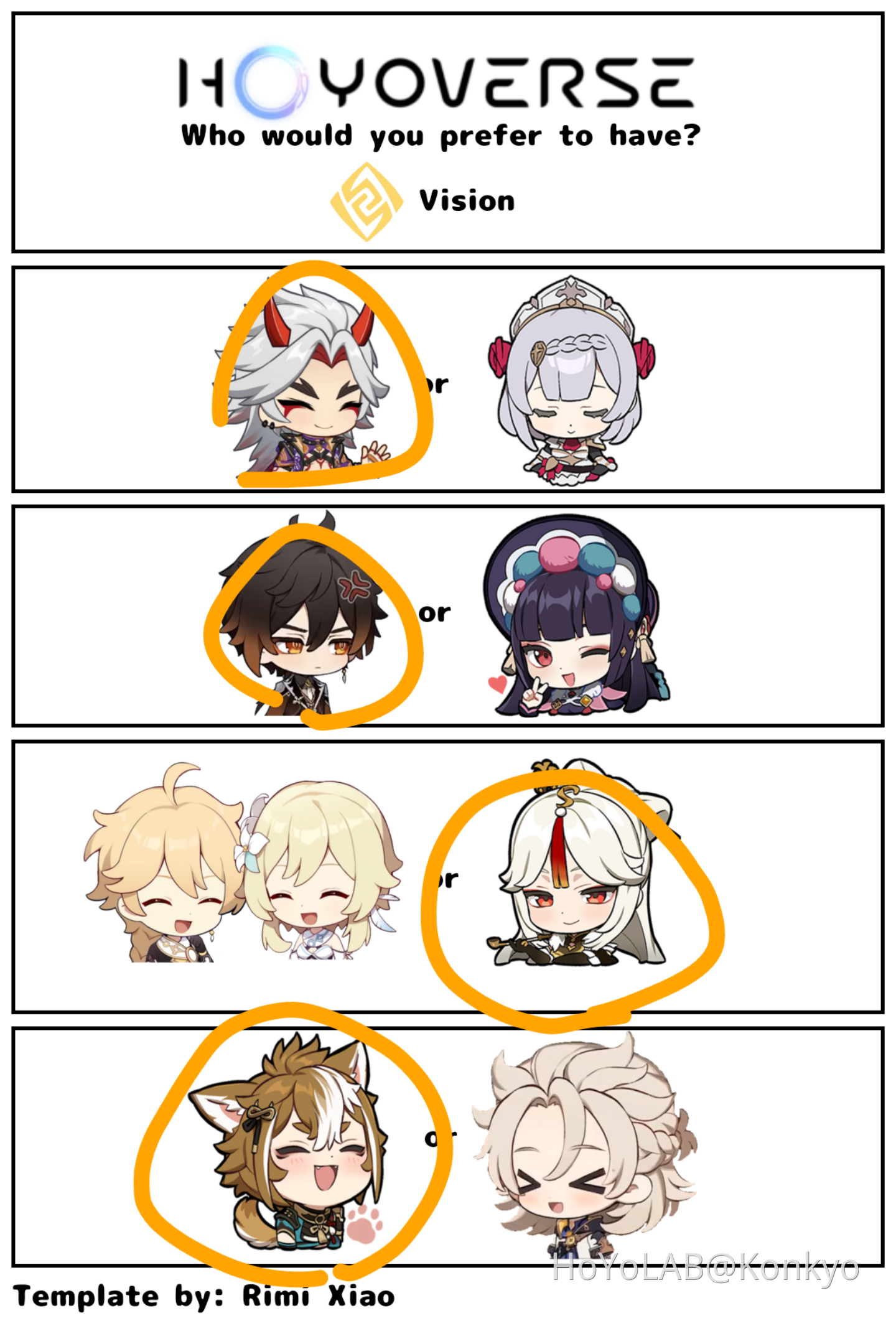 Favorite Geo Characters ⛰️ Genshin Impact | HoYoLAB