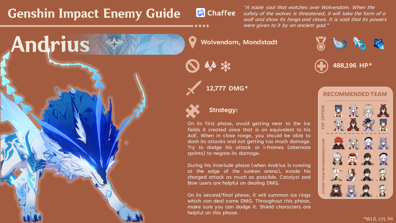 Lupus Boreas, Dominator of Wolves | Enemy Guide Genshin Impact | HoYoLAB