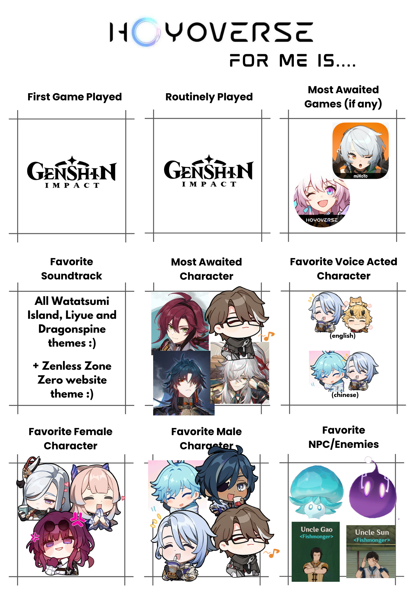 Hoyoverse Template Challenge! | HoYoLAB