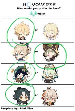 Anemo characters now Genshin Impact | HoYoLAB