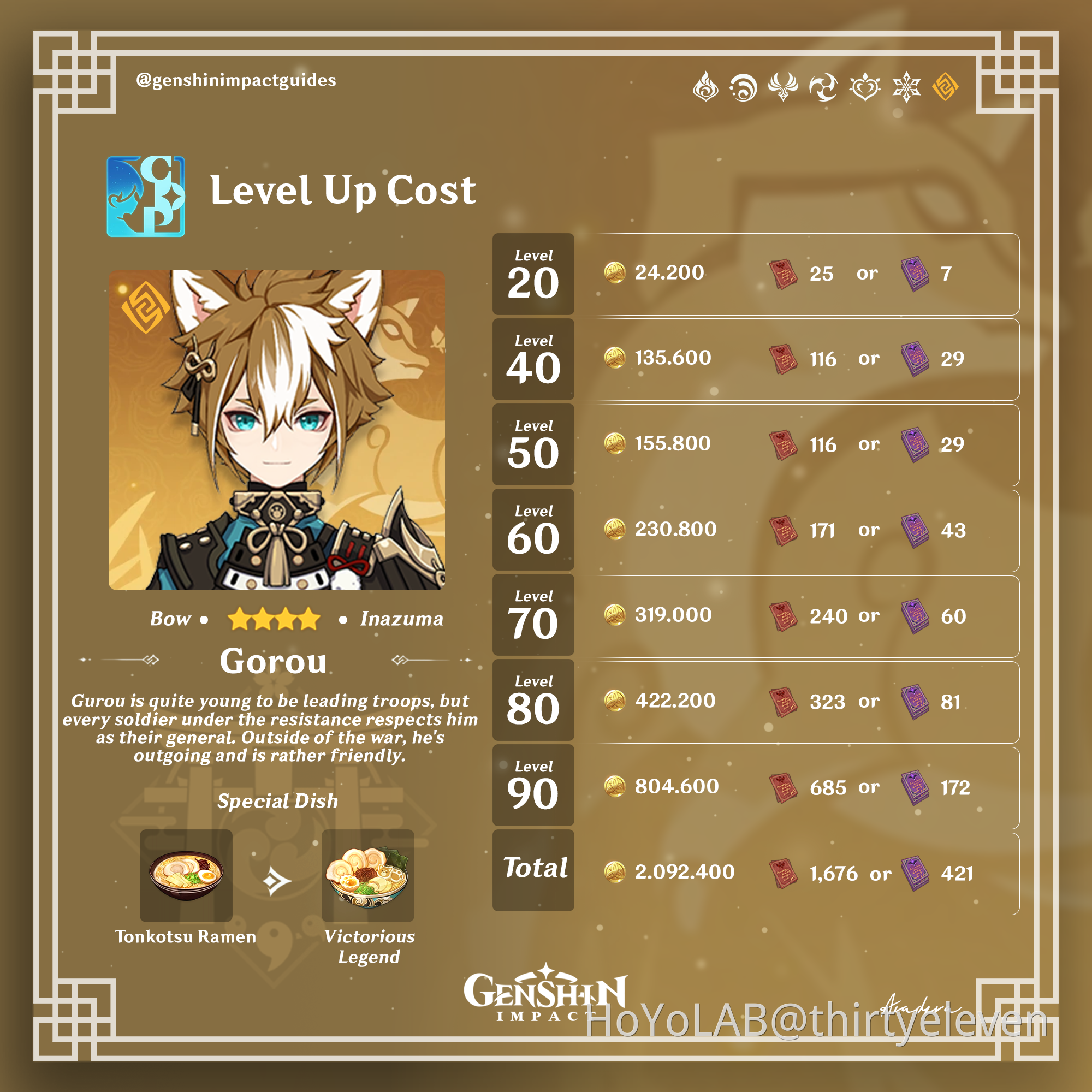 Gorou Best Boy Build | Genshin Impact | HoYoLAB