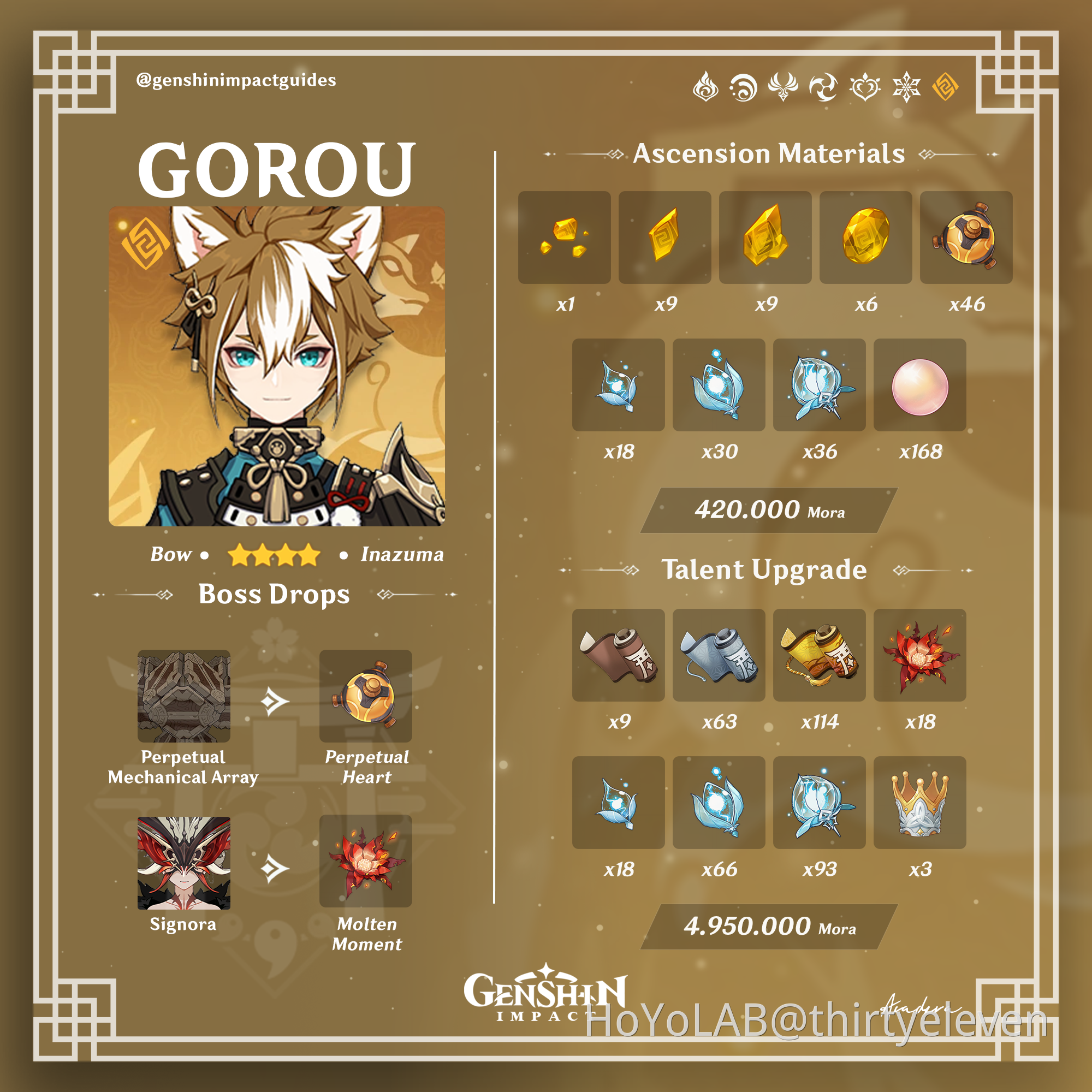 Gorou Best Boy Build | Genshin Impact | HoYoLAB