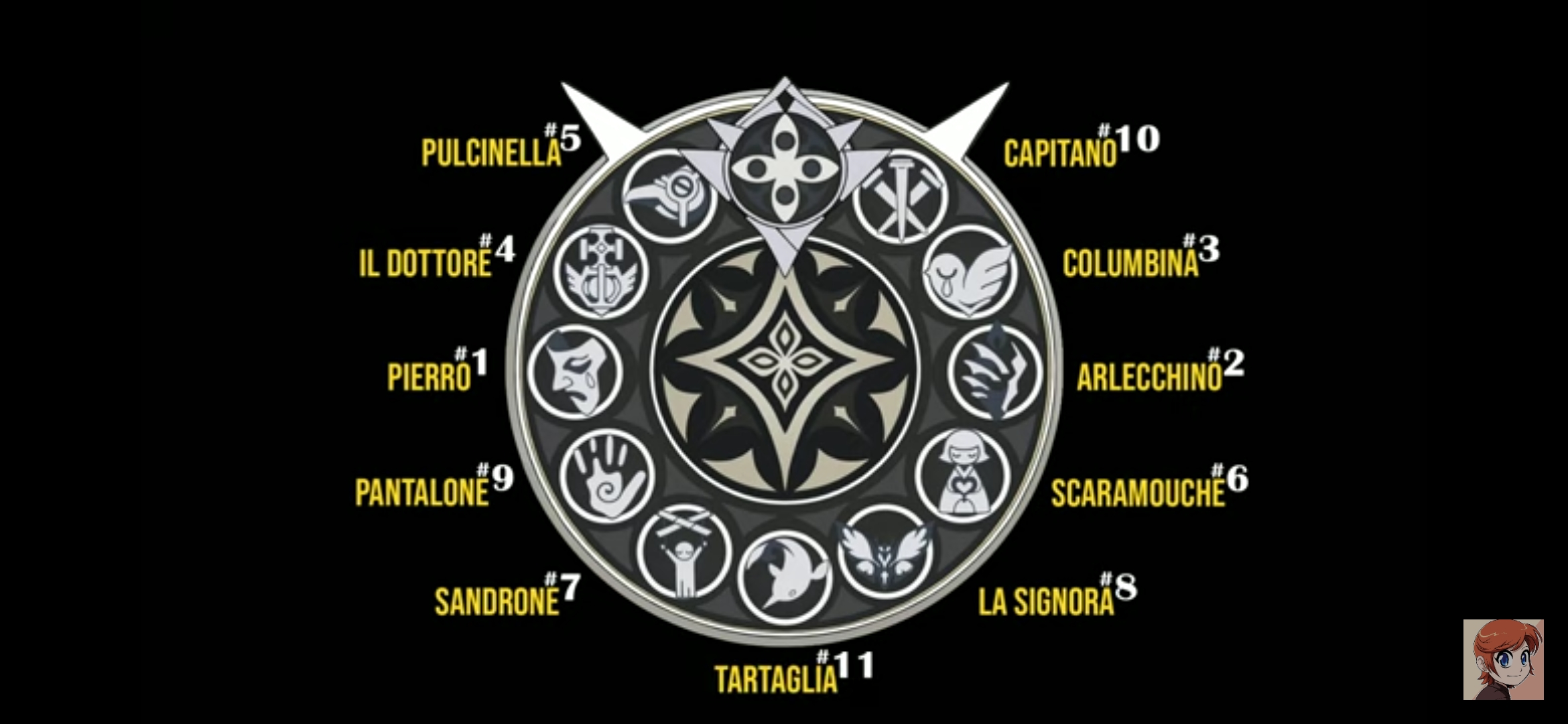 Harbingers Theory... Genshin Impact | HoYoLAB