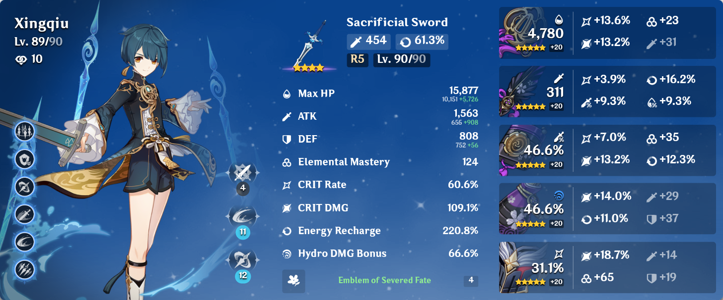 Abyss 12 Second floor 9⭐ Genshin Impact | HoYoLAB