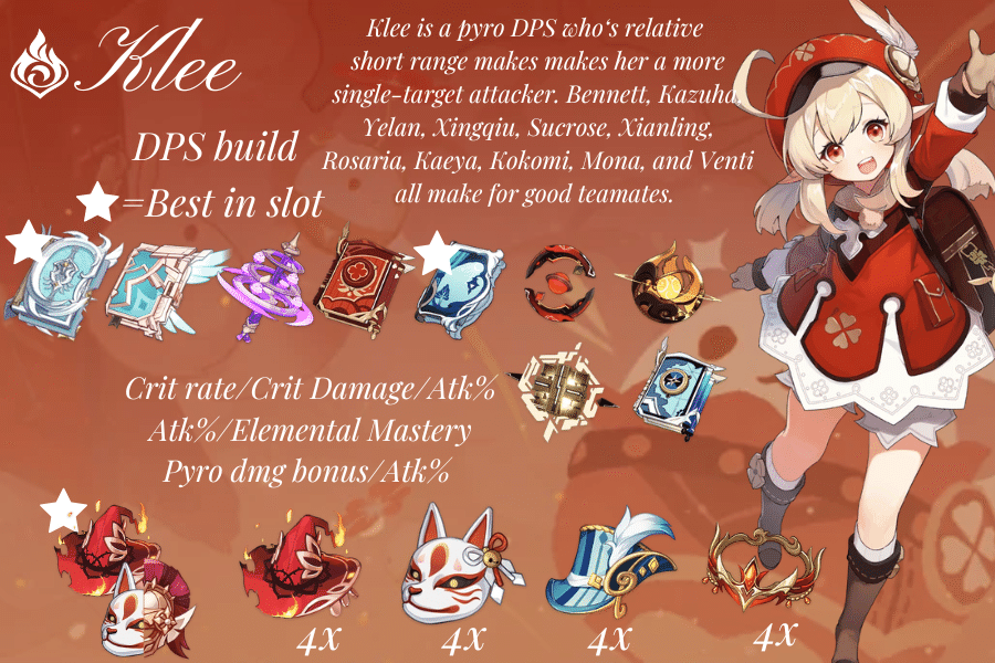 Klee build guide Genshin Impact | HoYoLAB