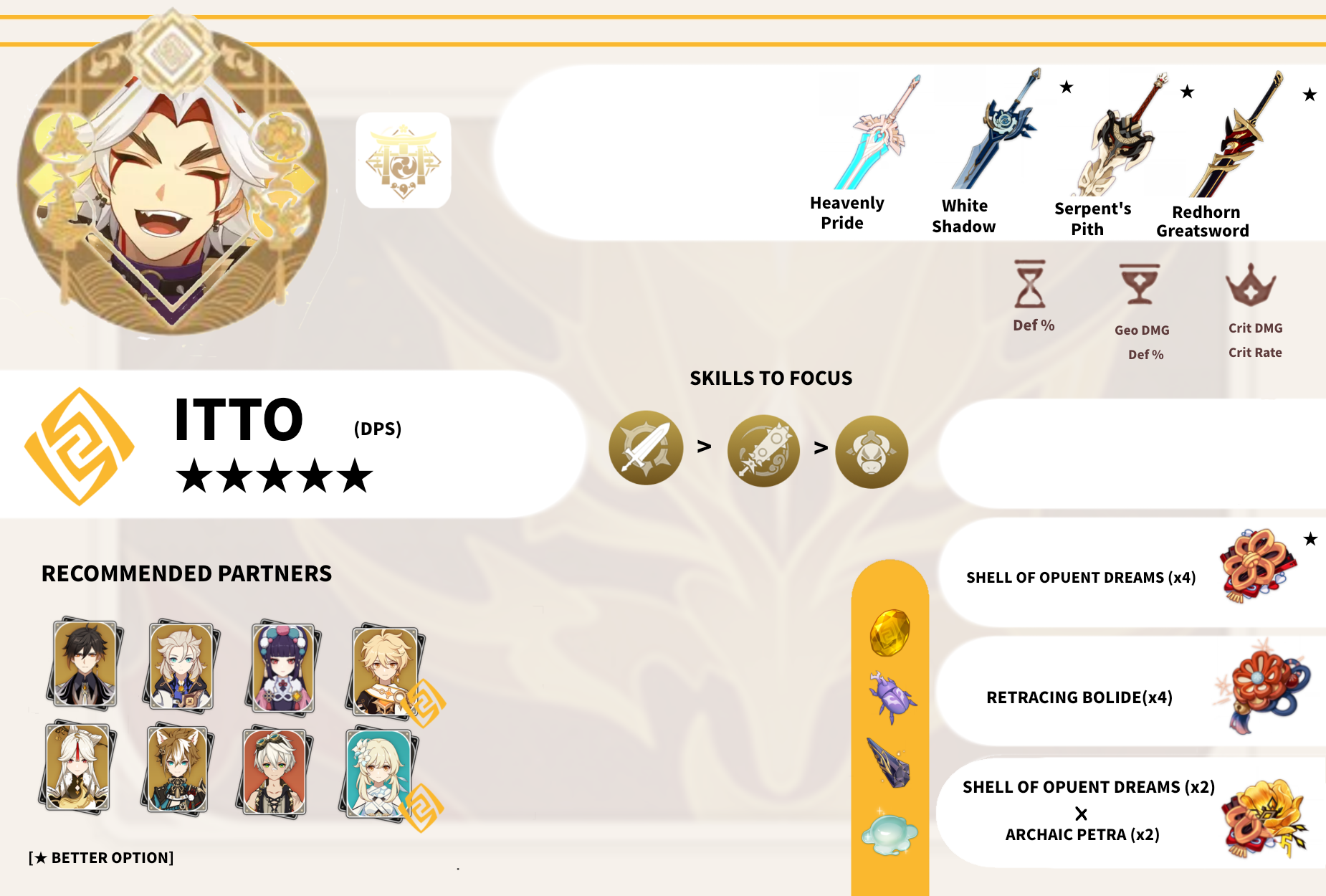 Itto - BUILD Genshin Impact | HoYoLAB