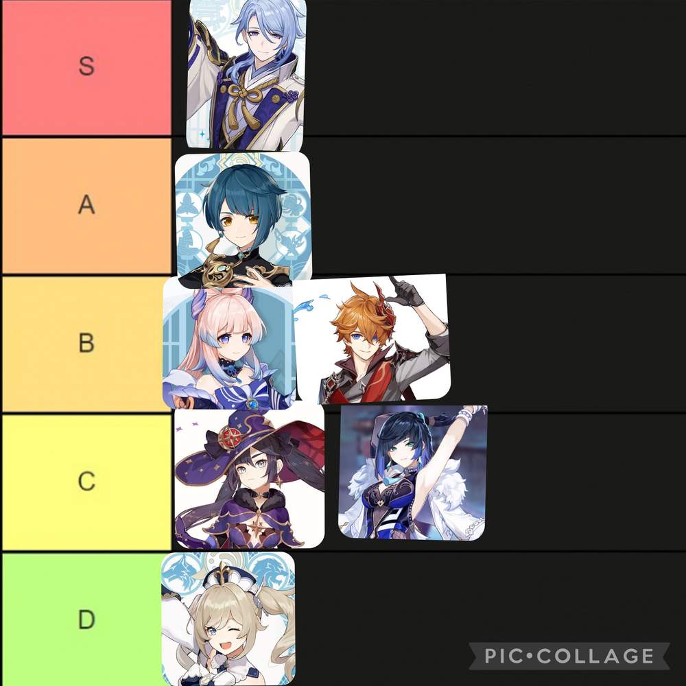 Hydro Character Tier List Genshin Impact | HoYoLAB