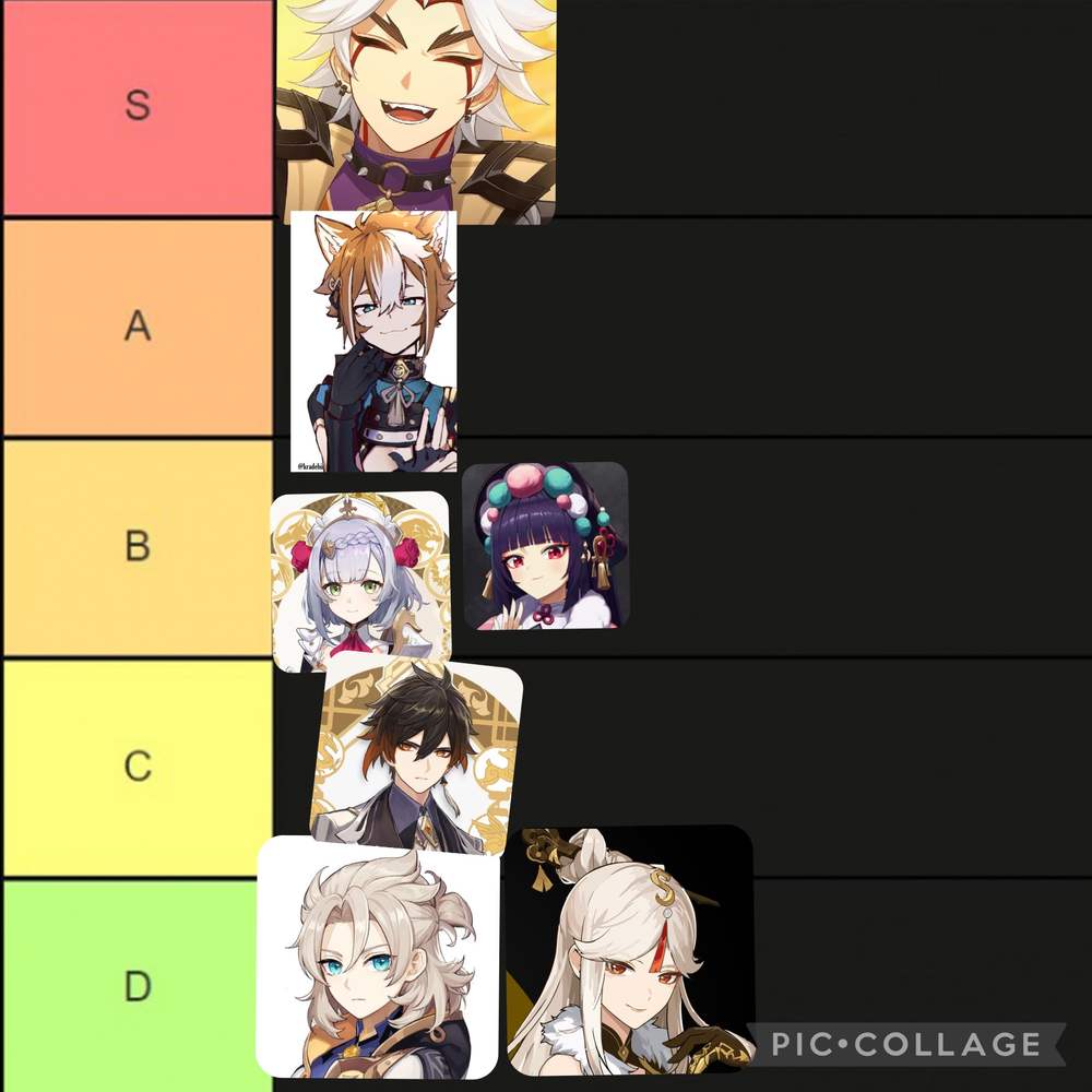 Geo Character Tier List Genshin Impact | HoYoLAB