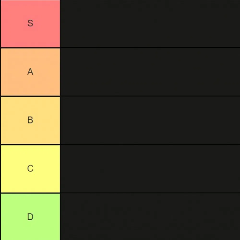 Pyro Character Tier List Genshin Impact | HoYoLAB