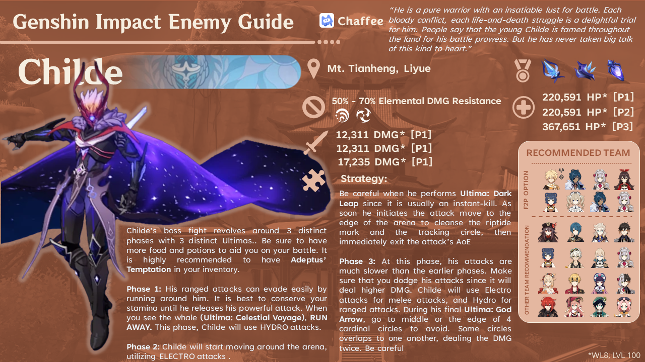 Childe, Eleventh of the Fatui Harbingers | Enemy Guide Genshin Impact ...