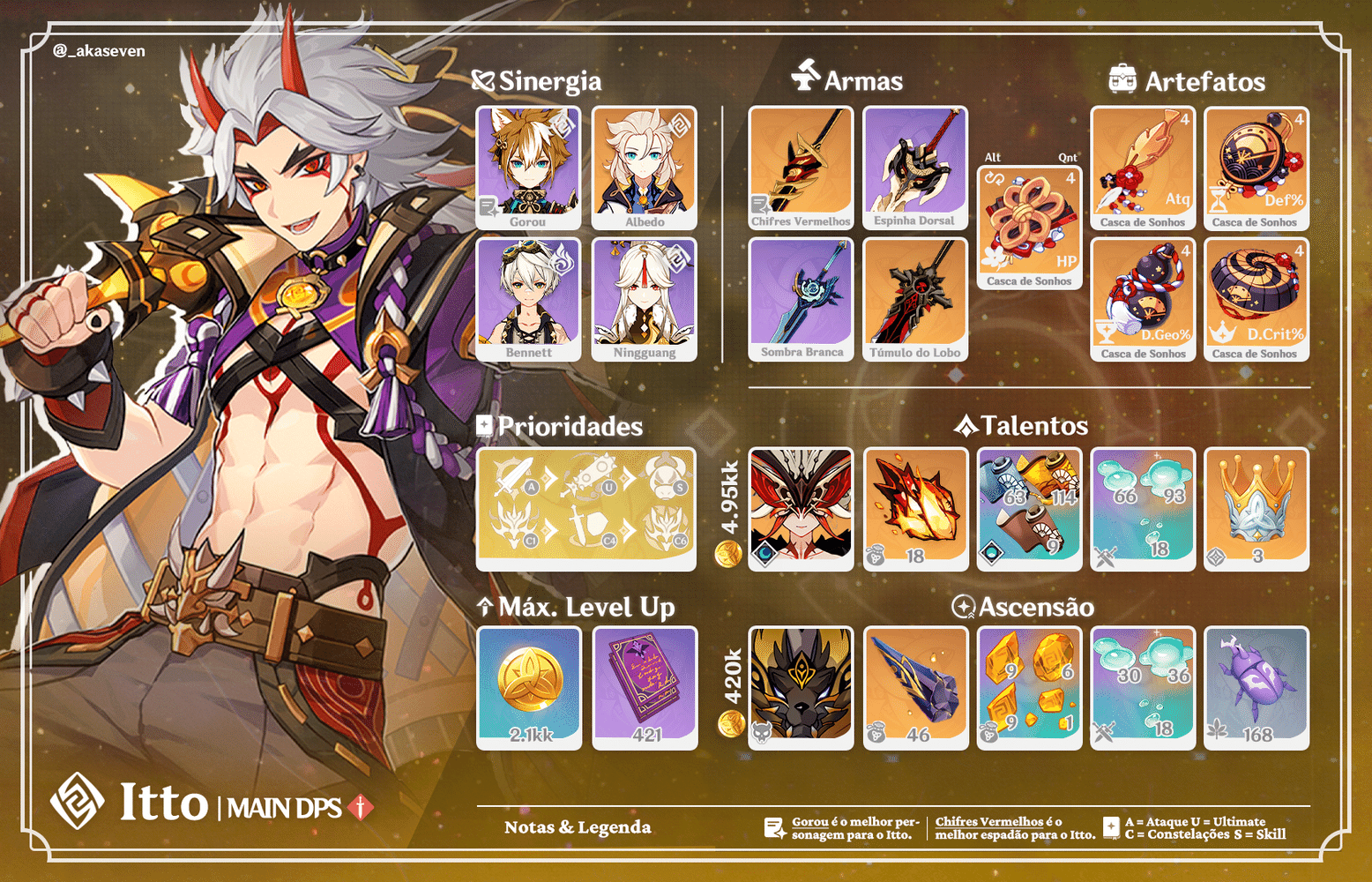 [Guias 2.7] Arataki Itto - Main DPS Guia Compacto [Infográfico] Genshin ...