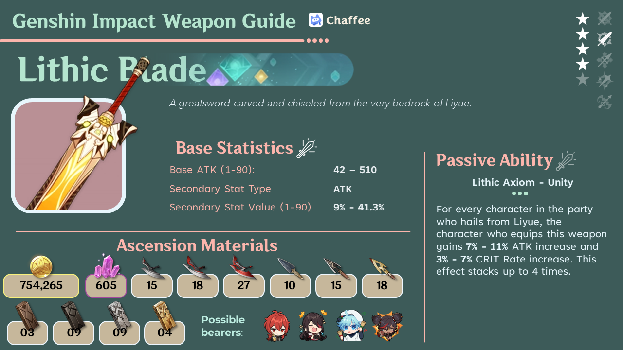 Lithic Blade | Weapon Guide Genshin Impact | HoYoLAB