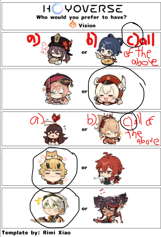 Pyro vision Genshin Impact | HoYoLAB