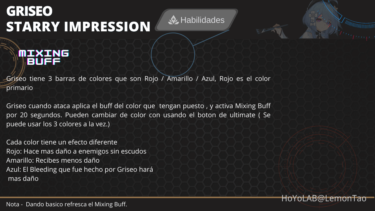 [BETA 5.8] Guia de Griseo Starry Impression Honkai Impact 3rd | HoYoLAB