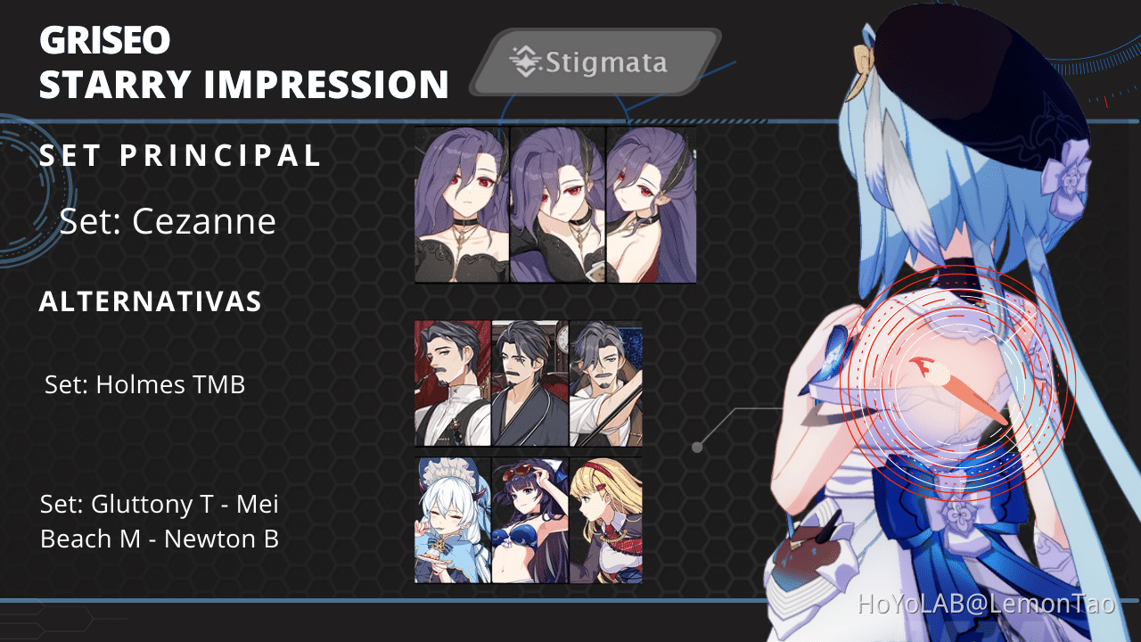 [BETA 5.8] Guia de Griseo Starry Impression Honkai Impact 3rd | HoYoLAB