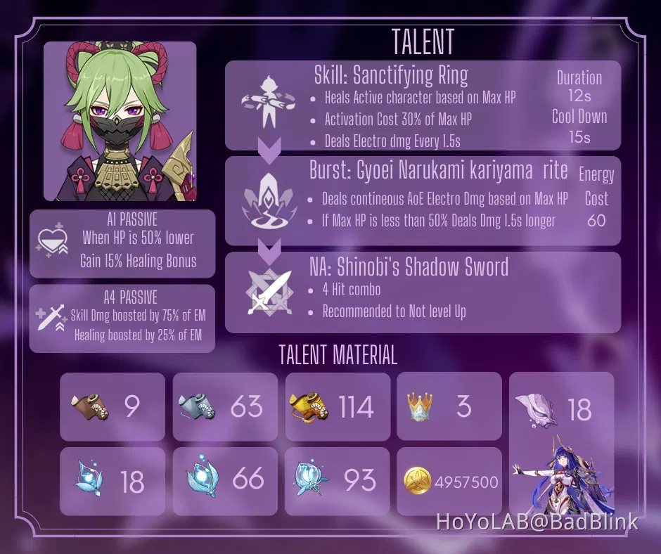 KuKI Shinobu : Character Build and Review Genshin Impact | HoYoLAB