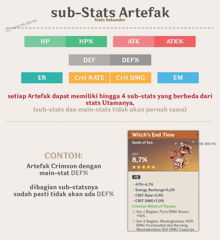 [Guide] bahas Artefak! kapan dapat Artefak yang bagus? Mitos dan Fakta ...
