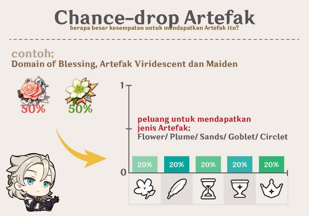 [Guide] bahas Artefak! kapan dapat Artefak yang bagus? Mitos dan Fakta ...