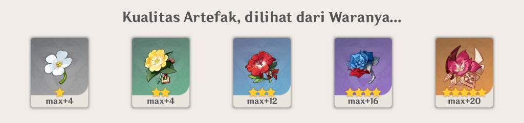 [Guide] bahas Artefak! kapan dapat Artefak yang bagus? Mitos dan Fakta ...