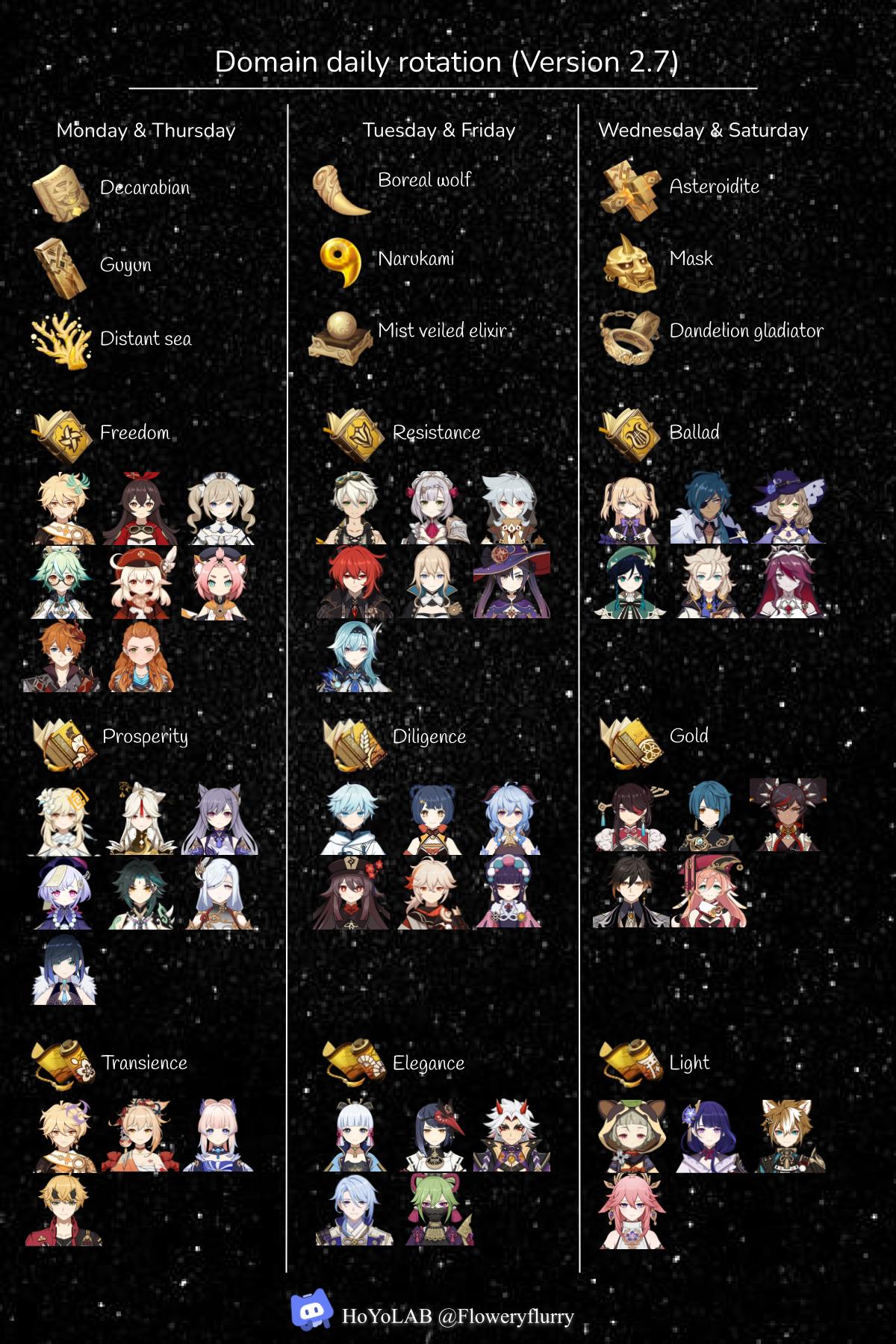 Domain daily rotation [version 2.7] Genshin Impact | HoYoLAB