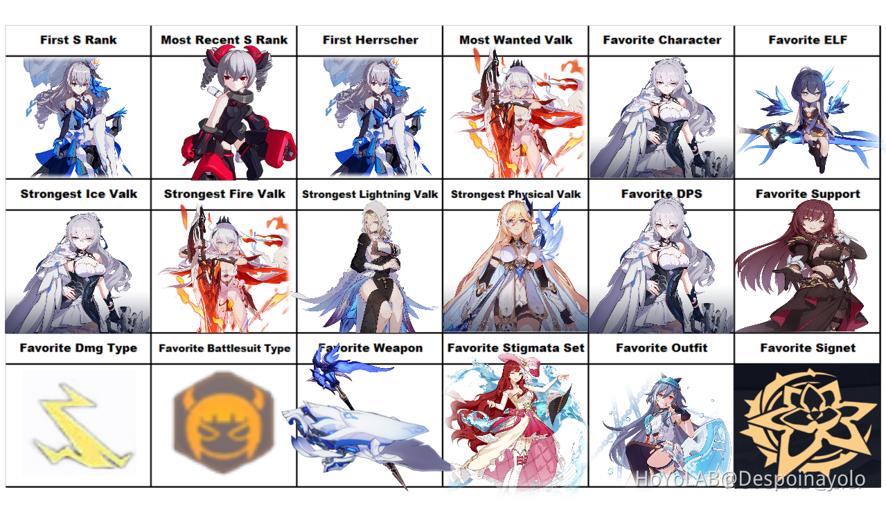 Honkai template Honkai Impact 3rd | HoYoLAB