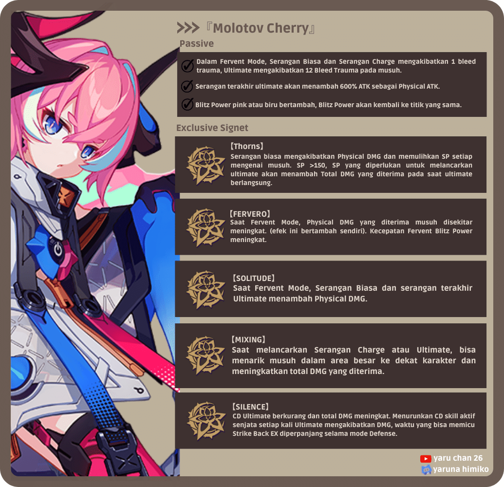 5.8 BETA - Elysian Realm_Fervent Tempo Delta - Honkai SEA [ID] Honkai ...